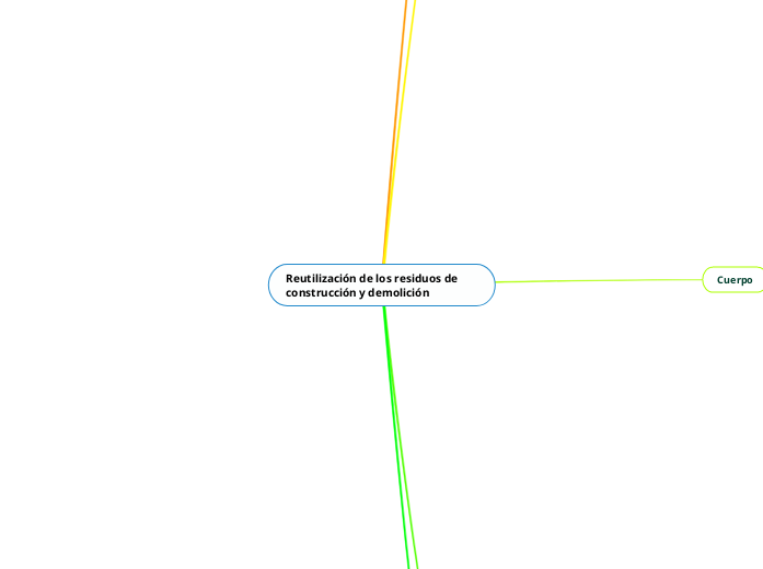 Reutilización de los residuos de construcc...- Mind Map
